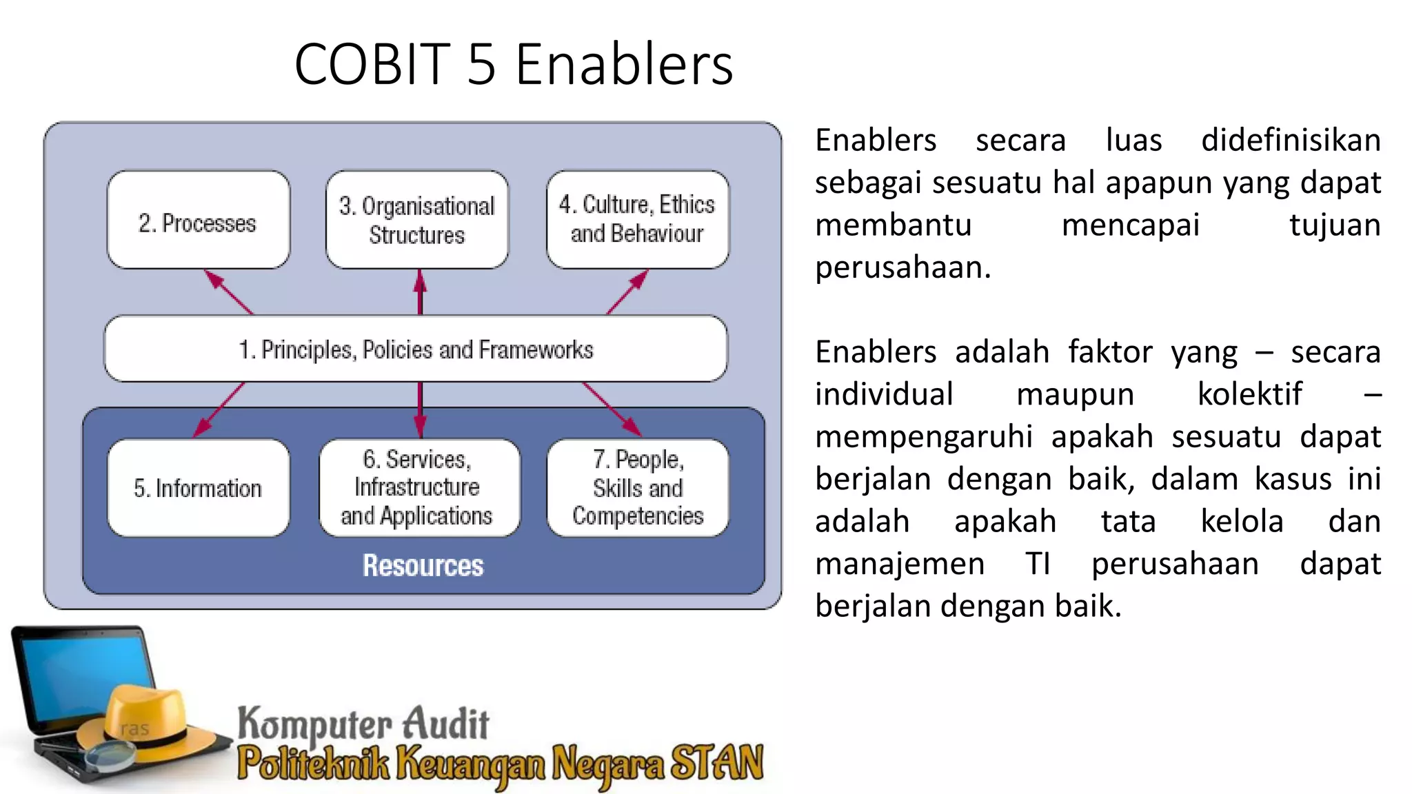 Cobit dan coso | PDF