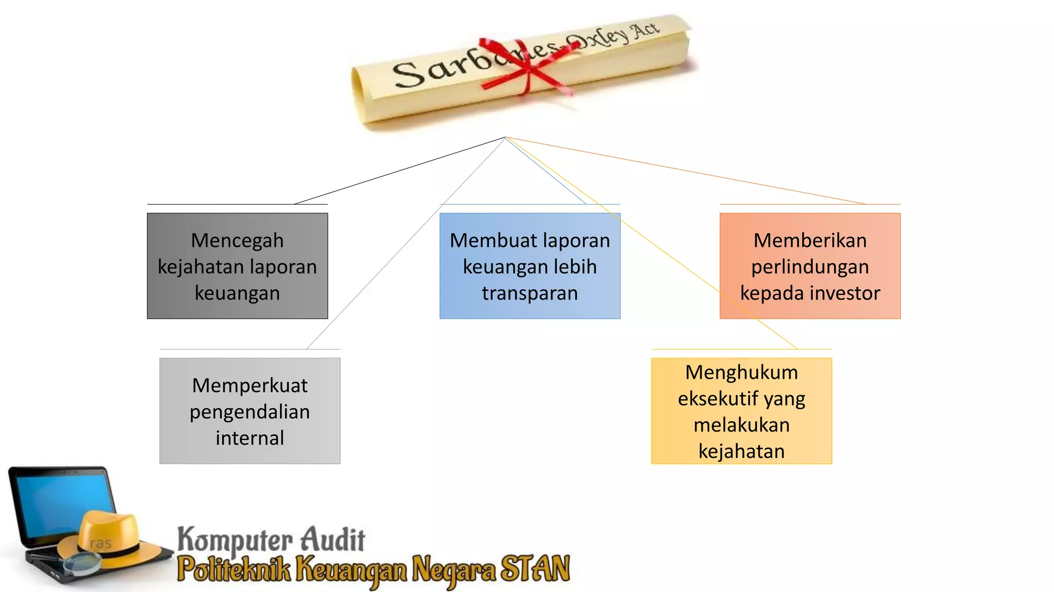 Cobit dan coso | PDF