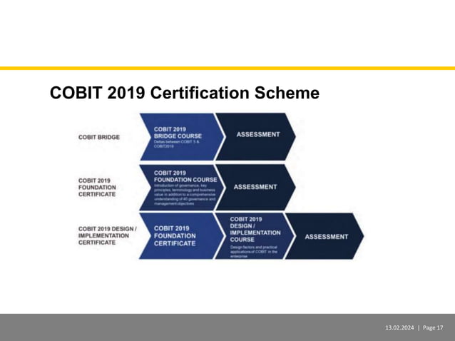 COBIT Intor.pptx
