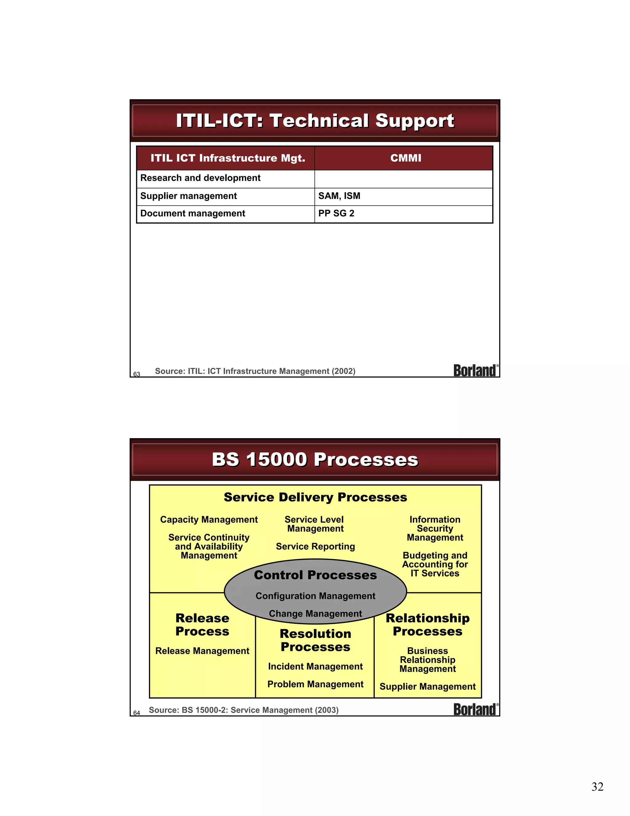 Cobit, itil and cmmi - a tutorial | PDF