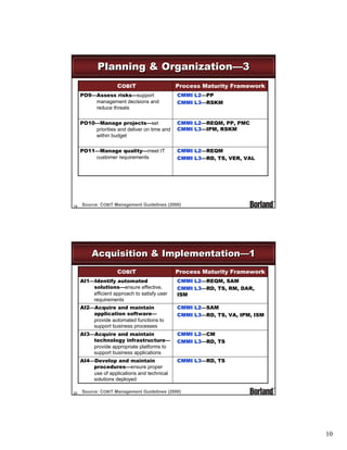Cobit, itil and cmmi - a tutorial | PDF