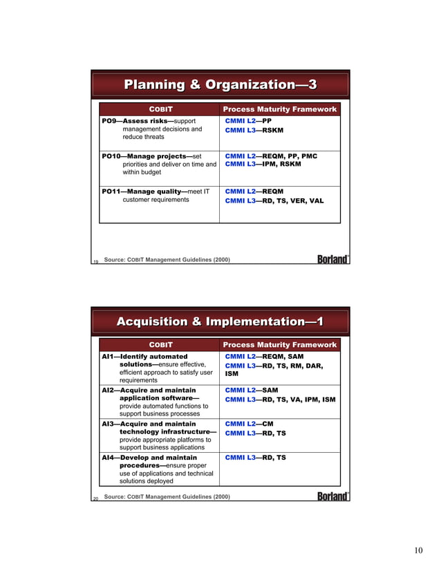 Cobit Itil And Cmmi A Tutorial Pdf