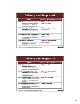 Cobit, itil and cmmi - a tutorial | PDF