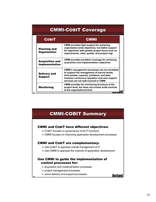Cobit, itil and cmmi - a tutorial | PDF