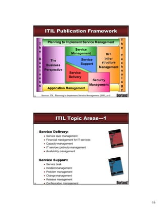Cobit, itil and cmmi - a tutorial | PDF