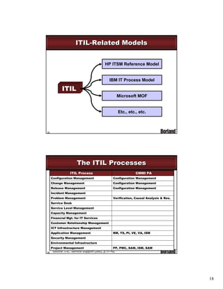 Cobit, itil and cmmi - a tutorial | PDF