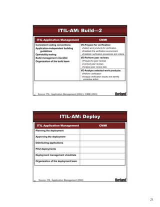 Cobit, itil and cmmi - a tutorial | PDF