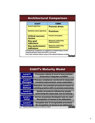 Cobit, itil and cmmi - a tutorial | PDF