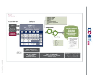 COBITlaminate_online_RD3 introduction overview | PPT
