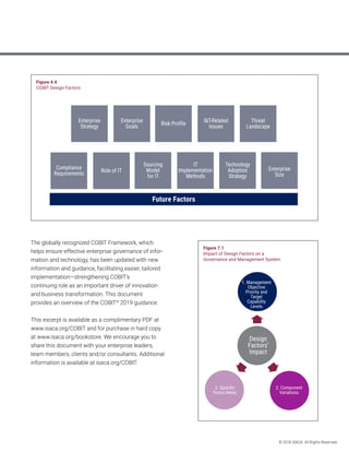 COBITlaminate_online_RD3 introduction overview | PPT