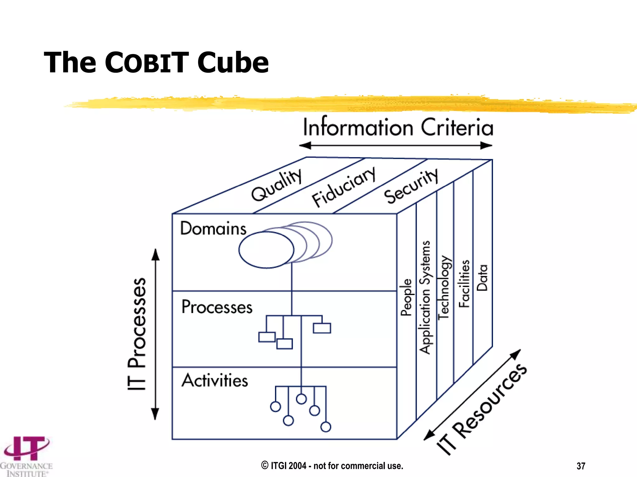 COBIT® Presentation Package.ppt