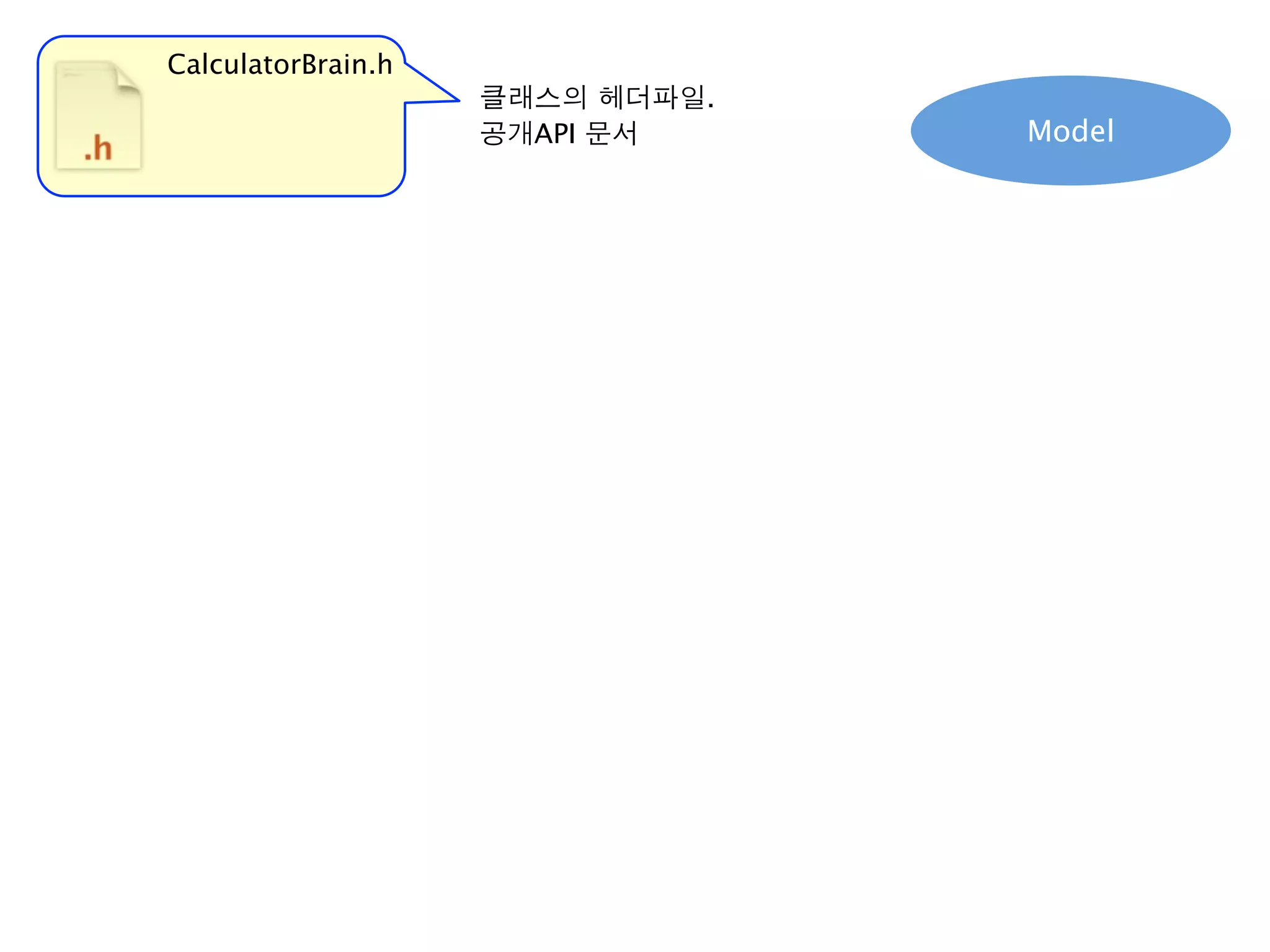 C++에서 Objective-C까지 | PDF