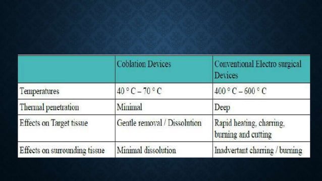 Coblation in ent | PPTX