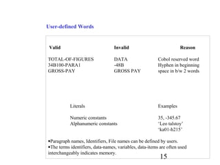Cobol | PPT