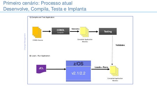 O Novo Ibm Cobol Enterprise V5v6 Para Zos E O Ibm Abo