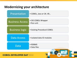 COBOL deployment to .NET or JVM | PPT
