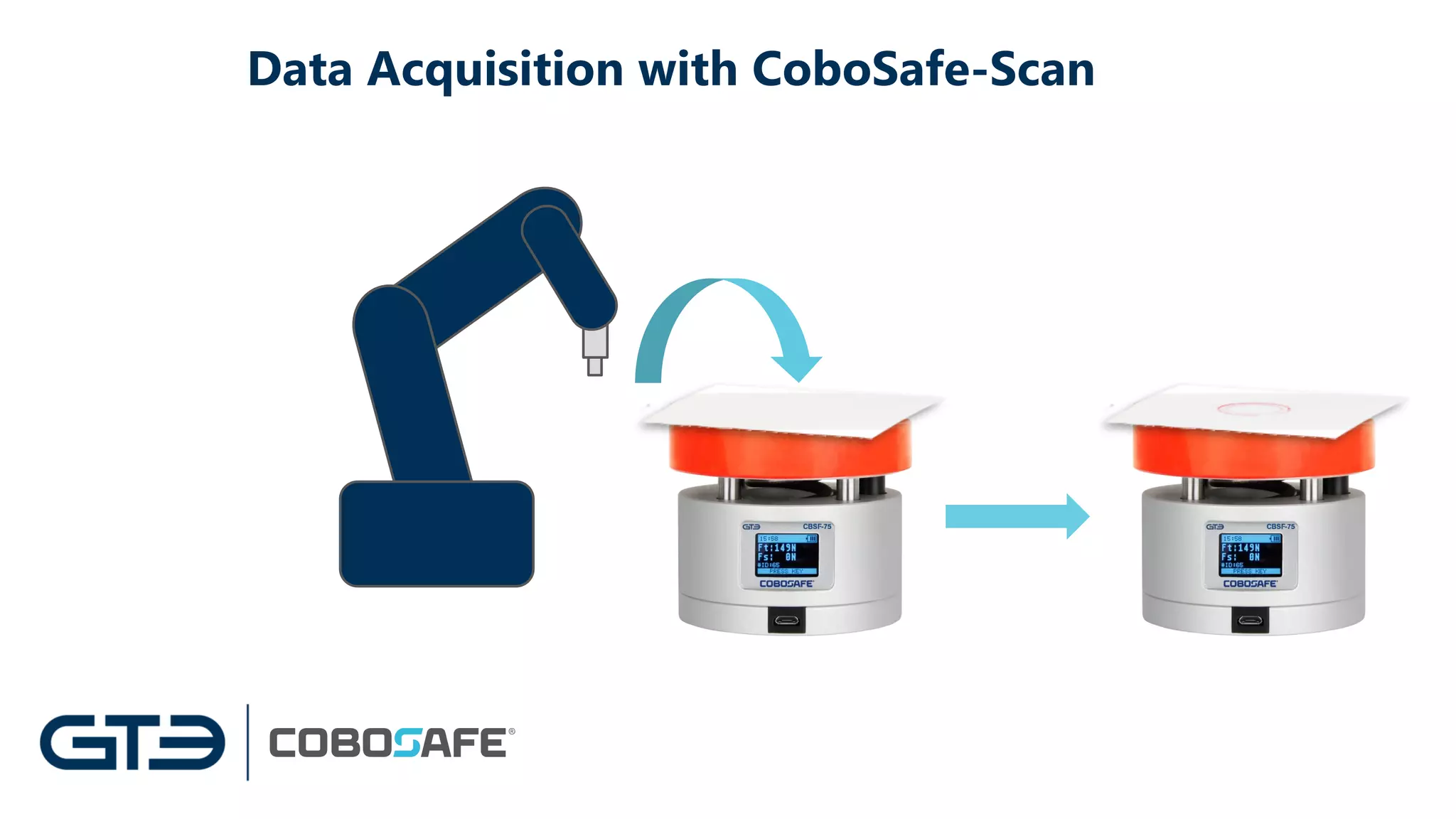 GTE CoboSafe force and pressure measurement | PPT