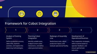 Cobot-Integration-Framework-for-SMEs.pptx
