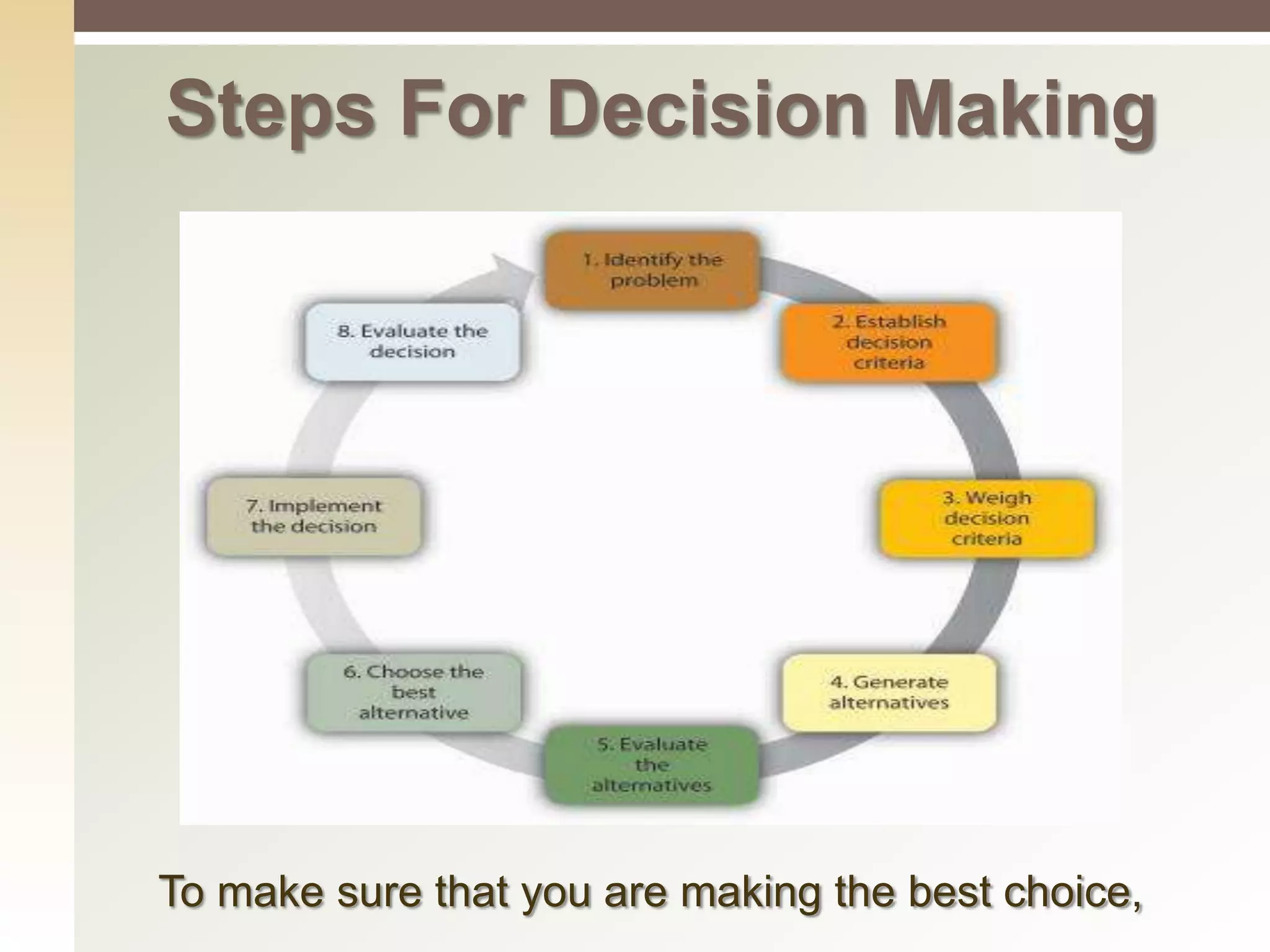 Problem solving& Decision Making | PPTX