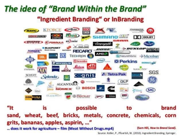 Co branding or ingredient branding | PPTX | Business | Business and Finance