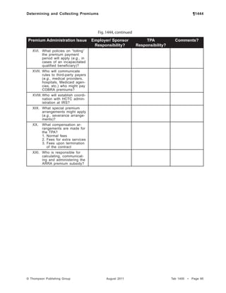 COBRA premium payment checklist | PDF