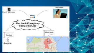 Cobra presentation sprint 2 | PPT