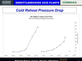 DEBOTTLENECKING METALLURGICAL AND SULPHUR-BURNING SULPHURIC ACID PLANTS ...