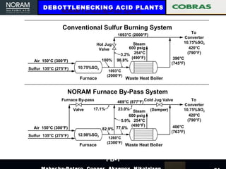 DEBOTTLENECKING METALLURGICAL AND SULPHUR-BURNING SULPHURIC ACID PLANTS ...