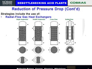 DEBOTTLENECKING METALLURGICAL AND SULPHUR-BURNING SULPHURIC ACID PLANTS ...