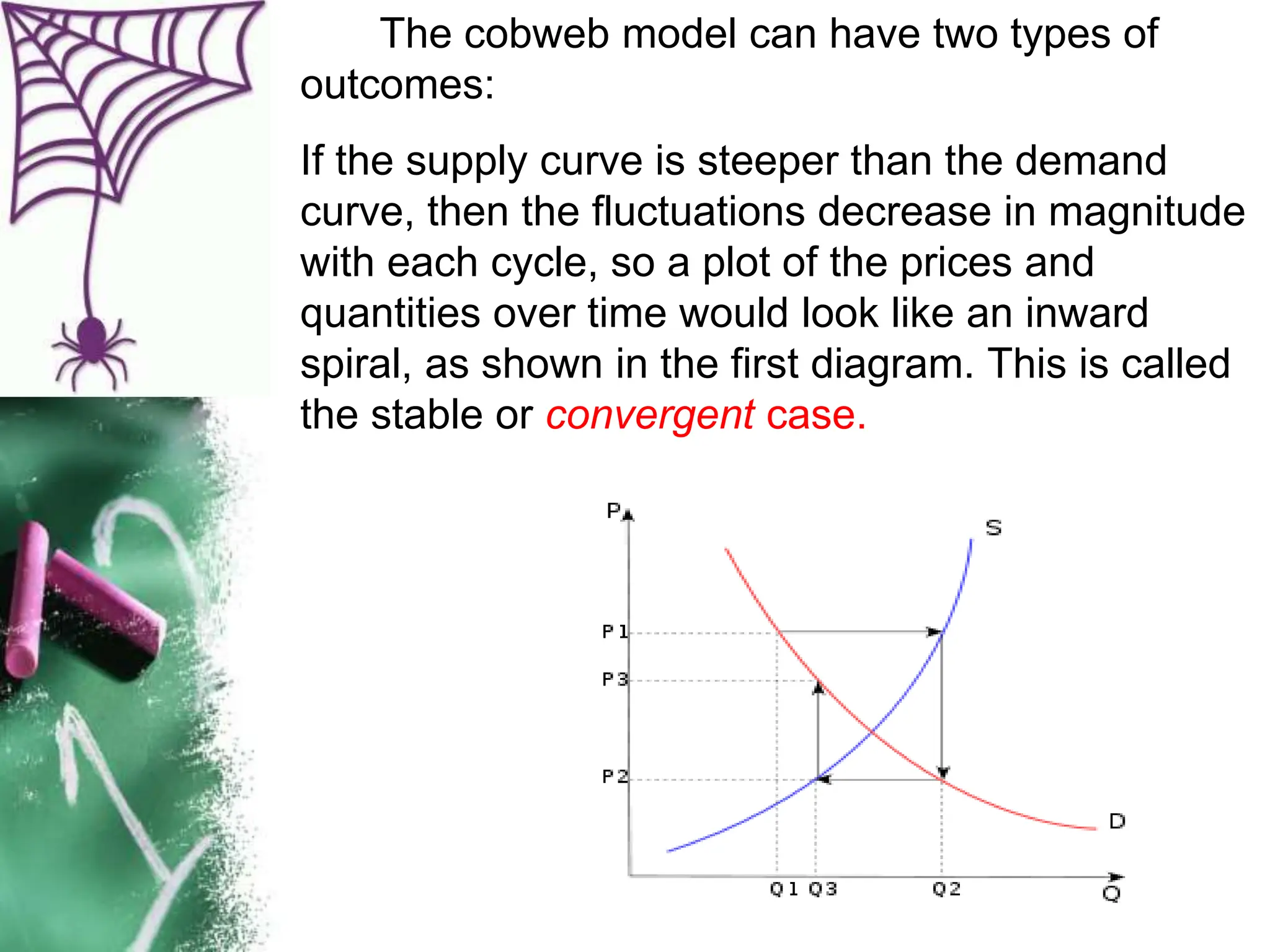 cobweb theory in Agriculture Economics | PPTX | Agriculture | Industries