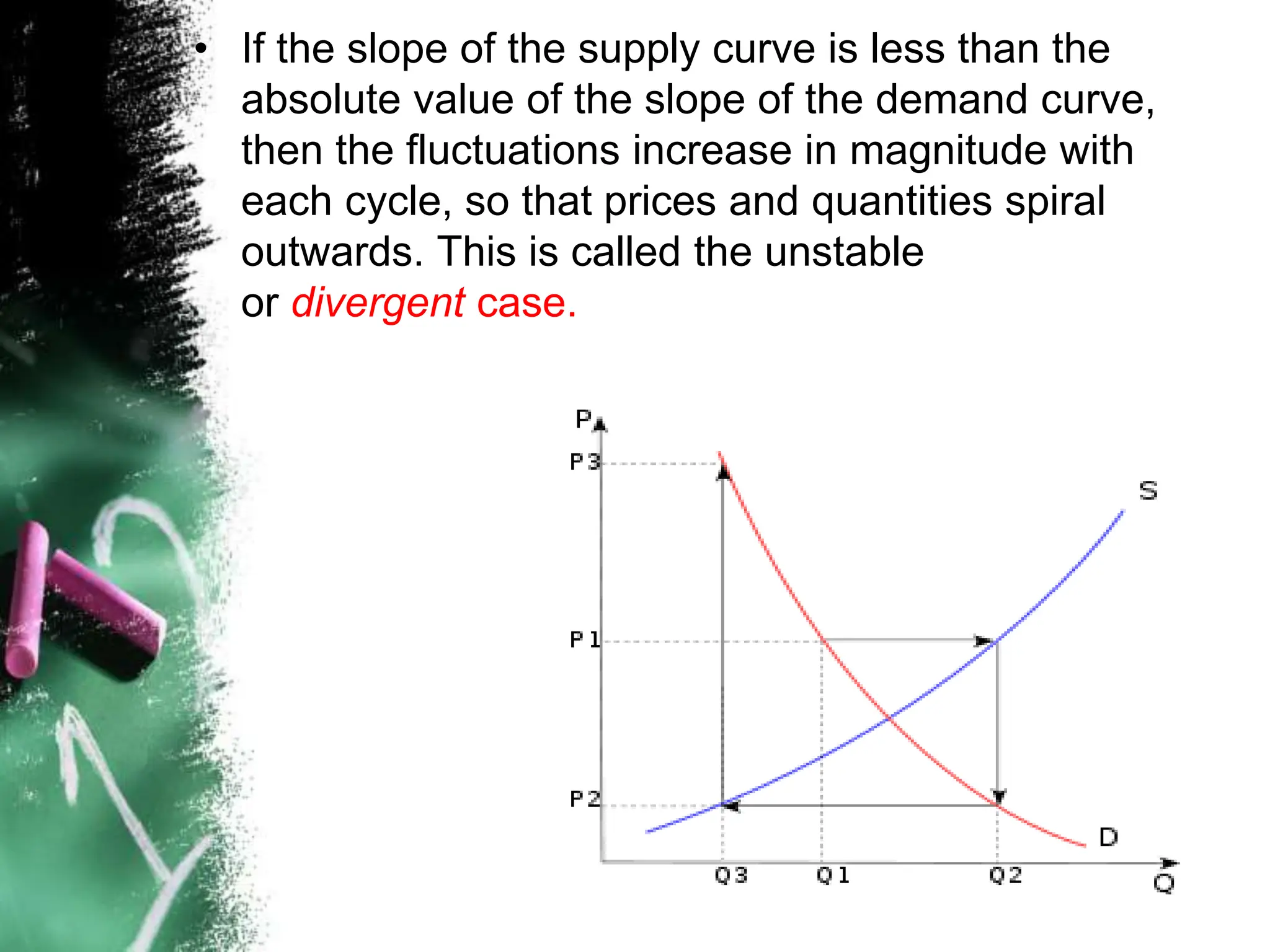 cobweb theory in Agriculture Economics | PPTX