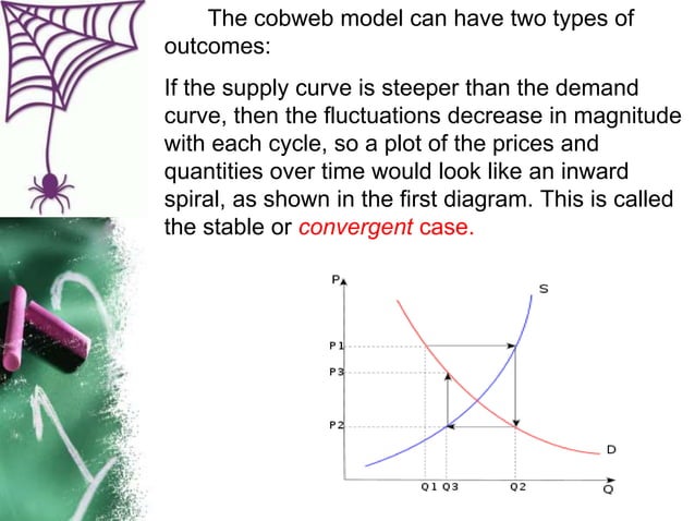cobweb theory in Agriculture Economics | PPTX | Agriculture | Industries