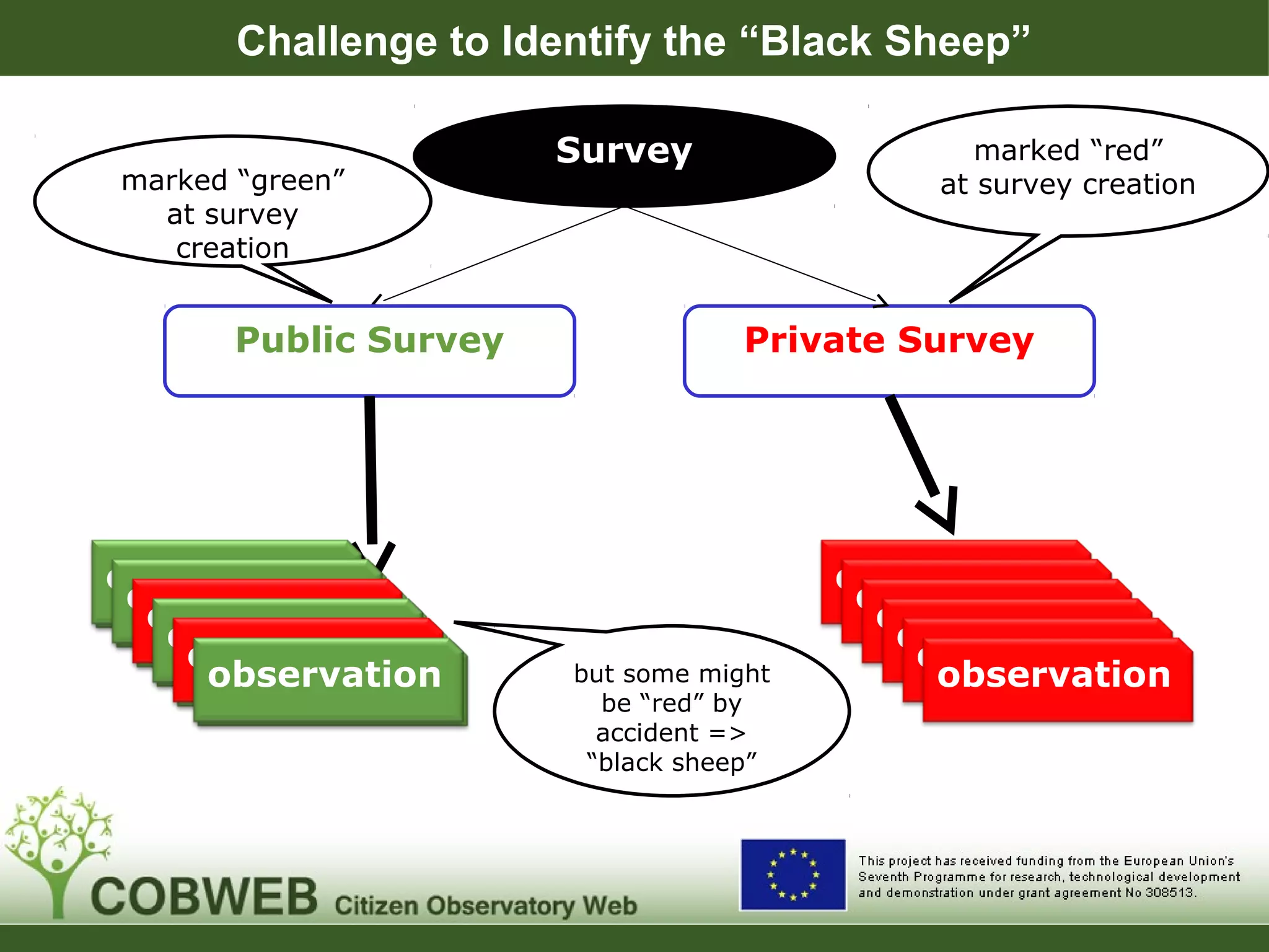 COBWEB: Privacy and Security | PPT