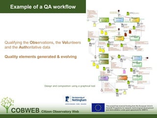 COBWEB A quality assurance workflow authoring tool for citizen science ...