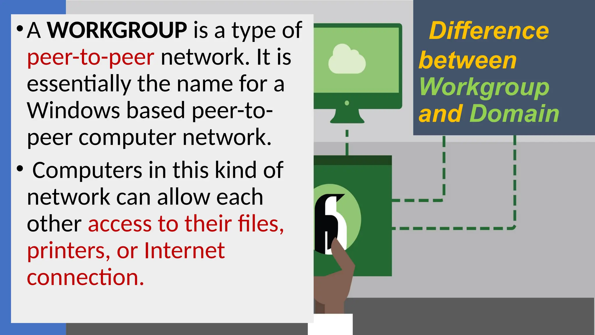 C O C 2-TERMinologies AND DEFINITION.pptx
