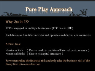 Cost of Capital ITC | PPT