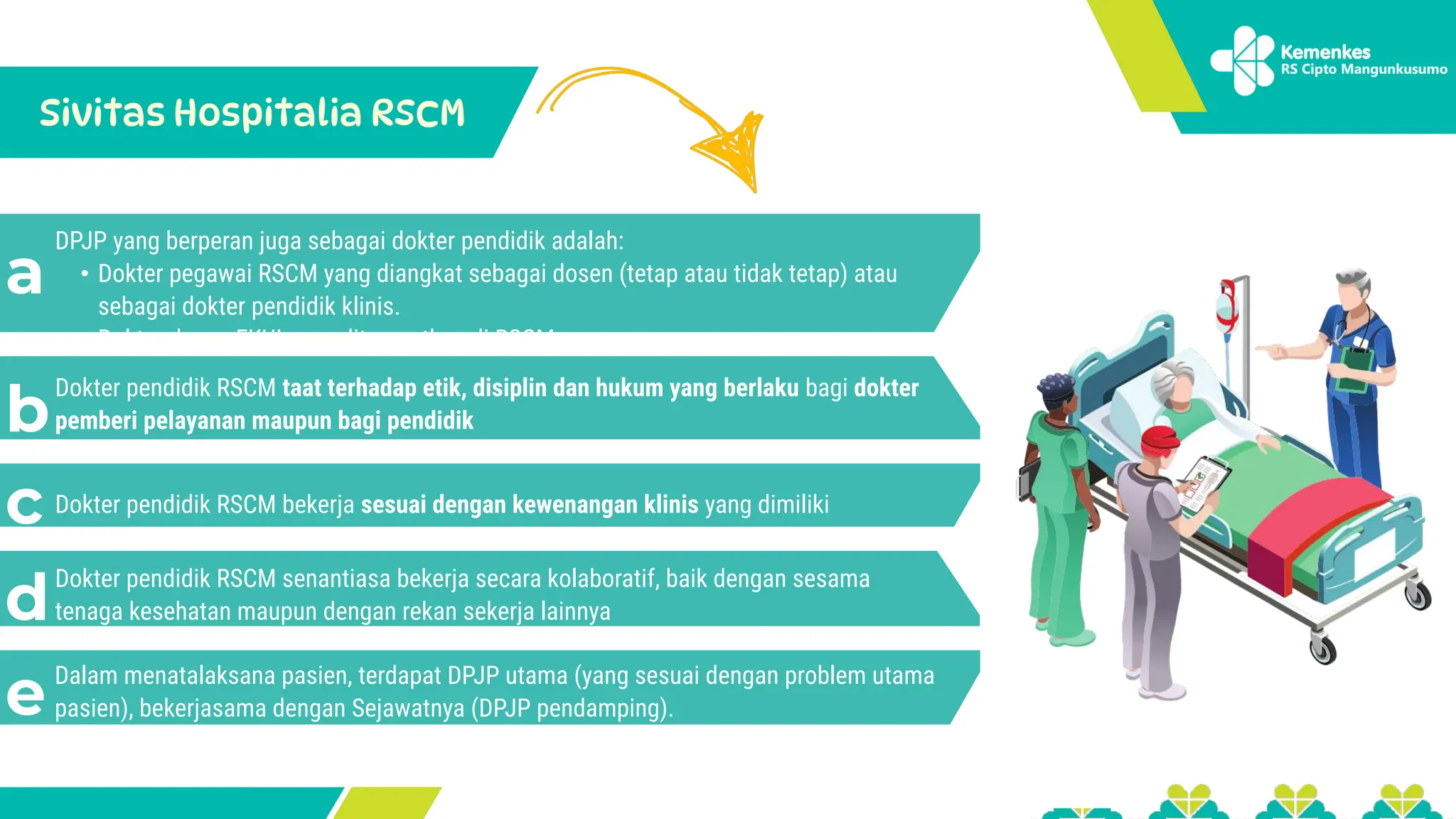 COC 2024 - Sylvia (1).pptx.pdf pedoman prilaku bagi sivitas hospital ...