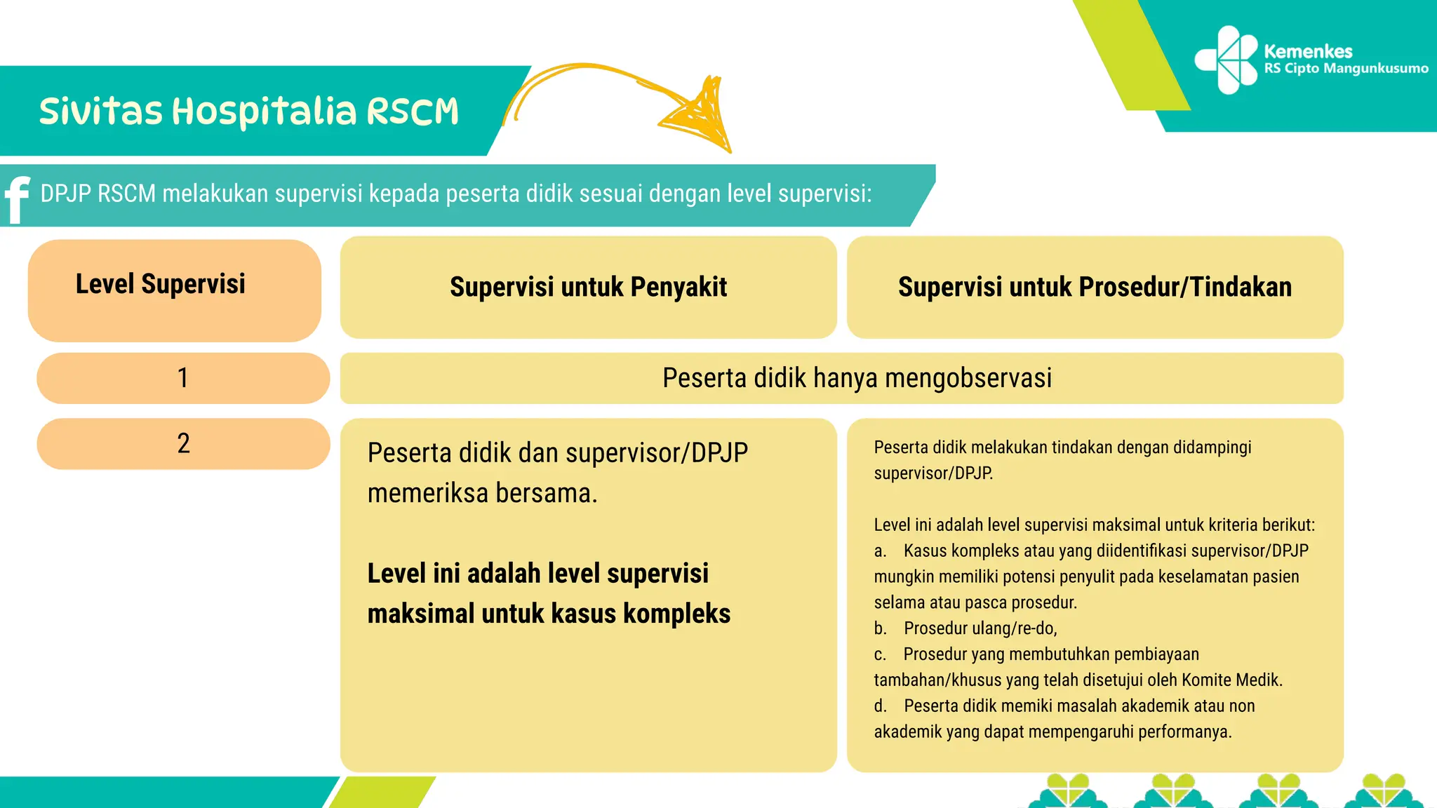 COC 2024 - Sylvia (1).pptx.pdf pedoman prilaku bagi sivitas hospital RSCM | PPT
