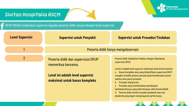 COC 2024 - Sylvia (1).pptx.pdf pedoman prilaku bagi sivitas hospital RSCM | PPT