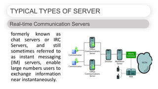 Introduction to Server | PPTX