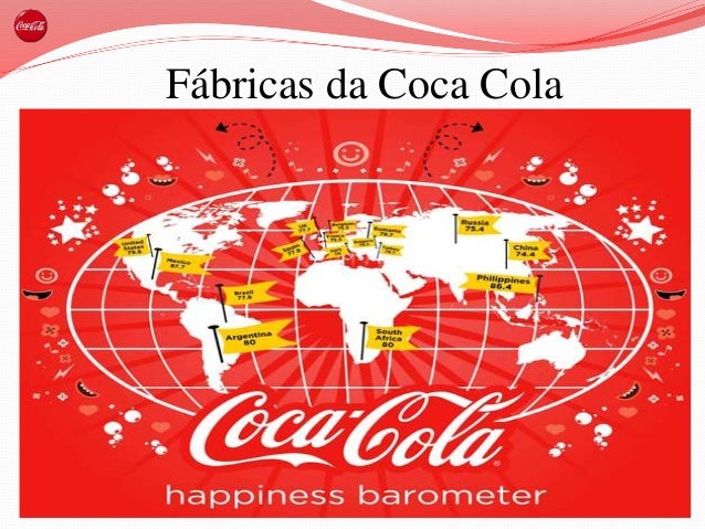 Coca Cola Brasil
