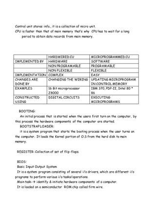 computer organization and architecture notes | PDF