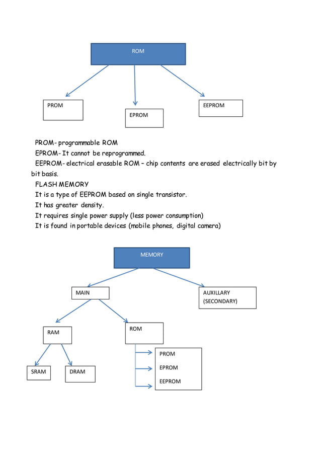 computer organization and architecture notes | PDF