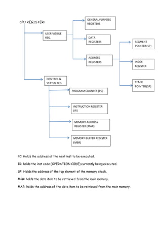 computer organization and architecture notes | PDF