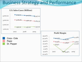 Coca cola | PPT