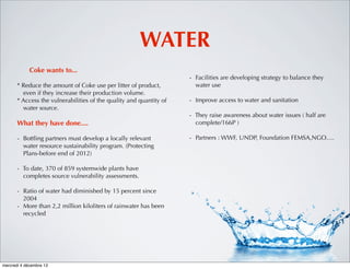 Sustainable Development Coca cola | PDF