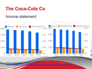 Coca cola | PPTX