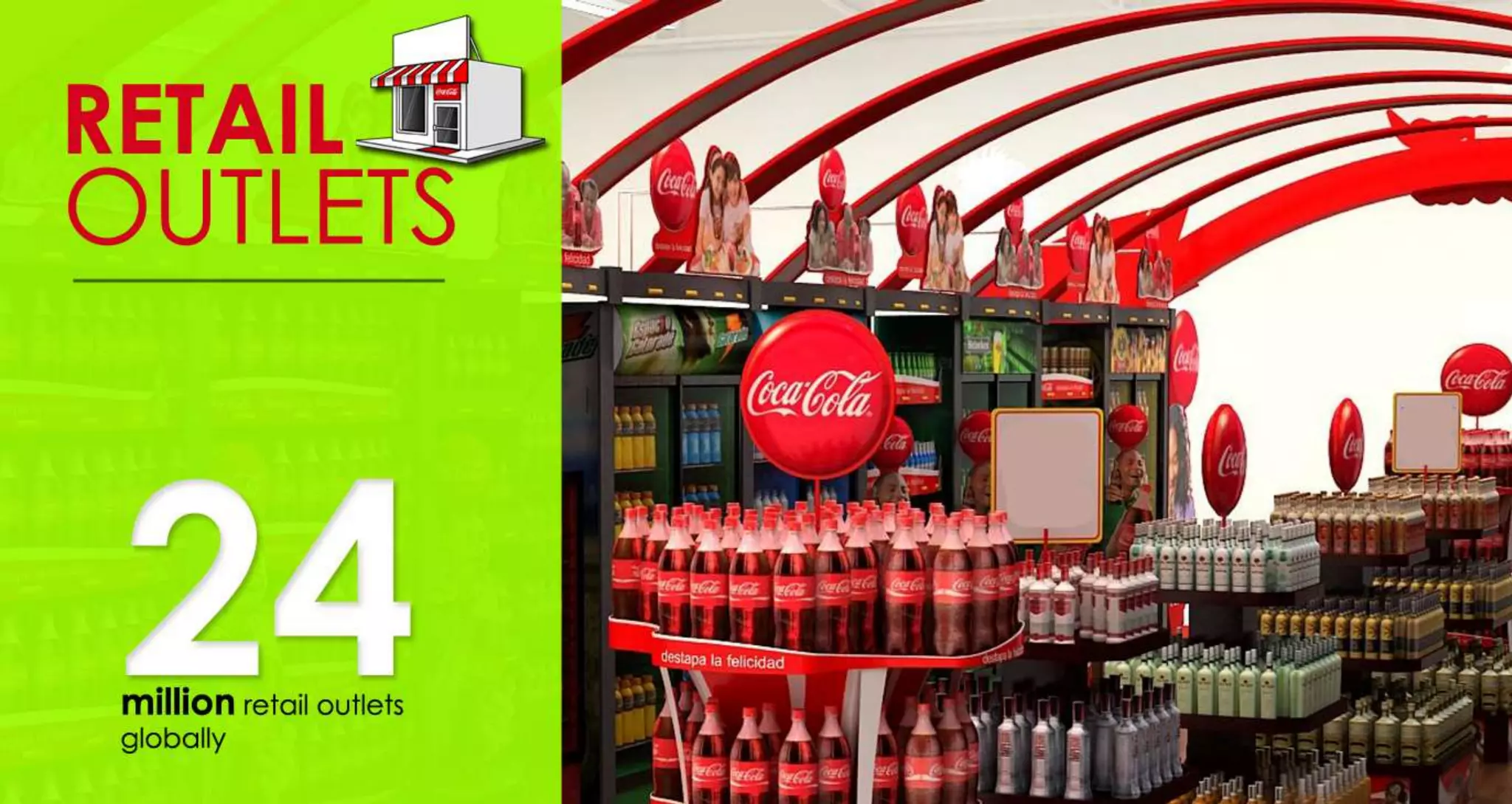 The Coca Cola Marketing and Distribution | PPT
