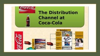 Coca cola | PPTX