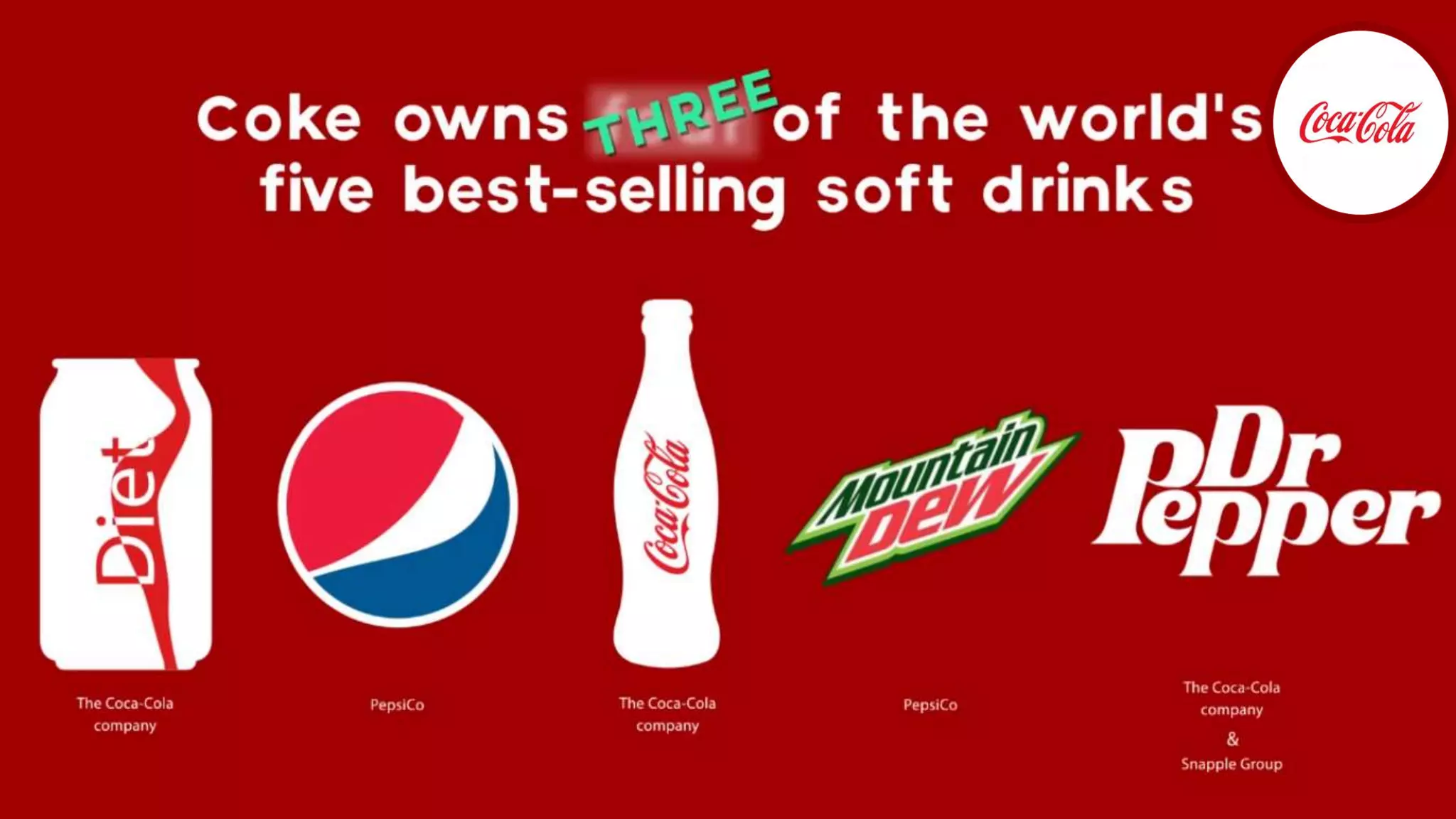 Coca-Cola Advertising stratergy Half-Full Campaign | PPTX